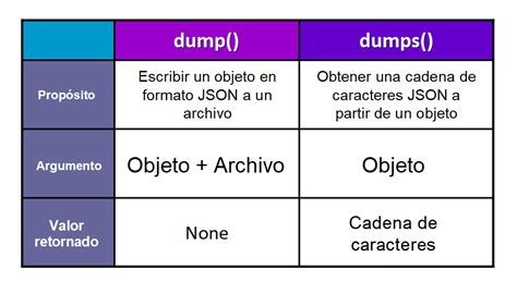 Python Leer Archivo Json Cómo Cargar Json Desde Un Archivo Y Procesar