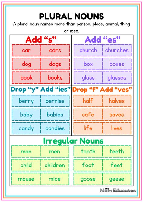 Free Plural Nouns Worksheets The Mum Educates