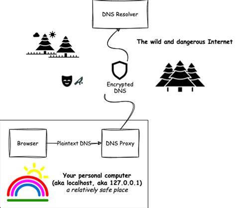 use encrypted dns tuan s corner