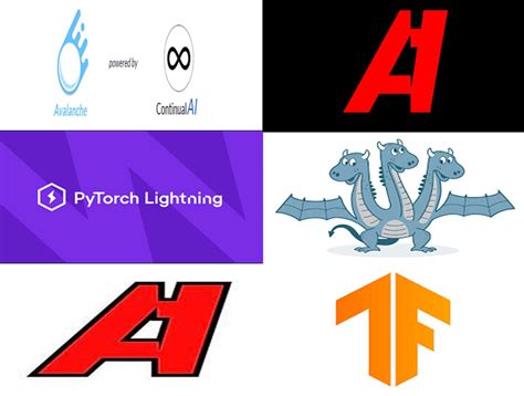 deep learning libraries frameworks tools you should know by megha