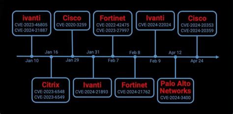 navid molavi on patching vs response mark wojtasiak posted on the
