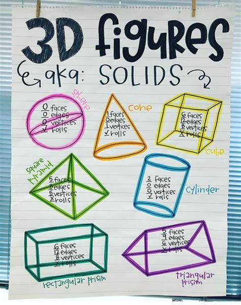 110 Anchor Charts Ideas In 2025 Anchor Charts Classroom Anchor