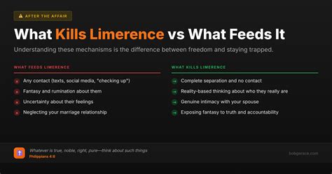 What Interrupts Limerence Vs What Strengthens It Bob Gerace