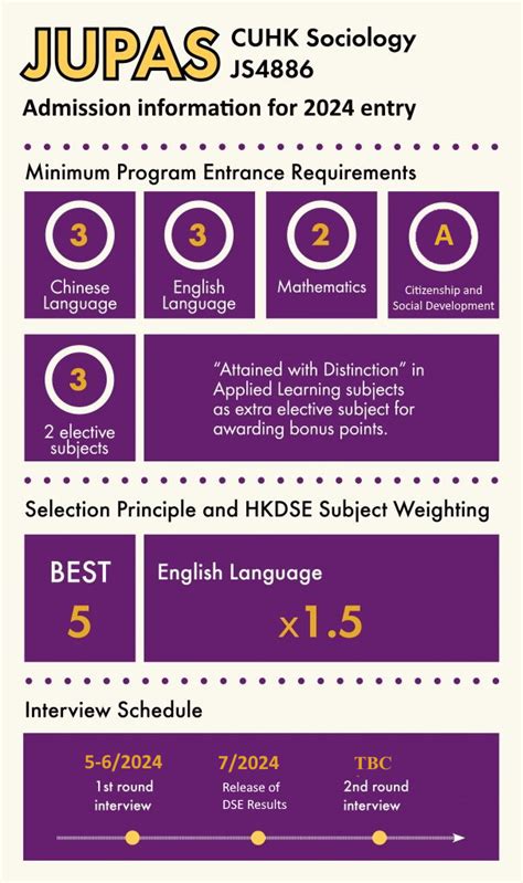 Jupas Applicants Department Of Sociology The Chinese University Of