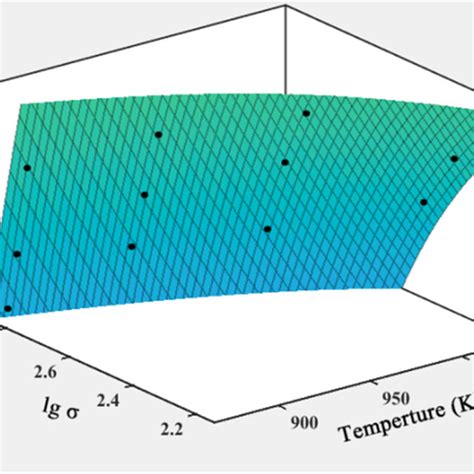 Pdf Microstructure Evolution And Stress Rupture Properties Of A286 Superalloy In The 600 To