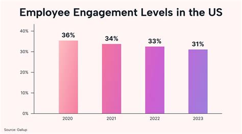 Employee Engagement Tools Explained Motion Motion