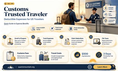 Customs Trusted Traveler Deductible Expenses For Us Travelers