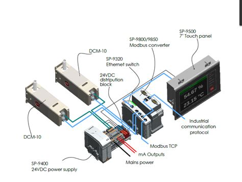 Process Refractometer For Concentration Monitoring