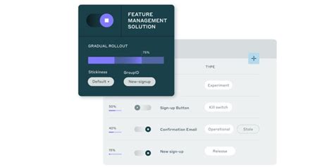 Unleash On Linkedin Github Unleashunleash Open Source Feature Management Solution Built