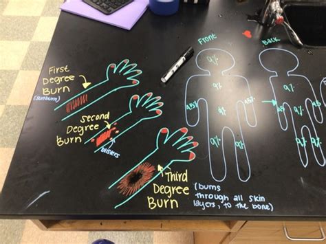 Unit 3 Test Flashcards Quizlet
