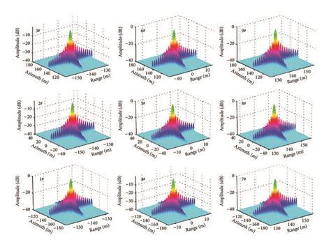 point spread function of frequency stepped sar with fdem and dbp ffbpa