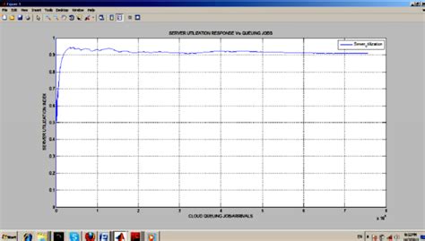 Server Utilization Response Download Scientific Diagram
