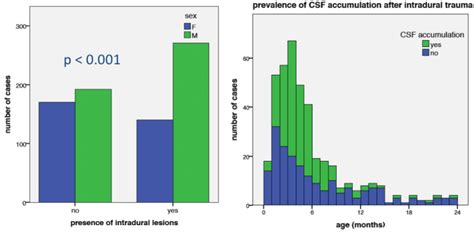 Lhématome Sous Dural Du Nourrisson Neurochirurgie Pédiatrique