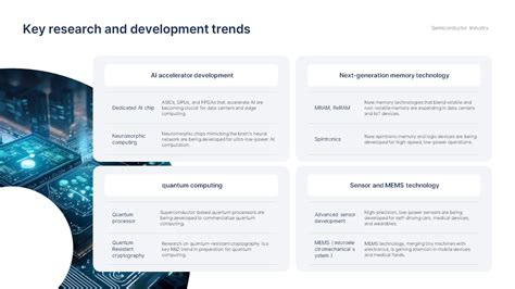 Semiconductor Industry Investment Analysis Report Company Presentation Ppt