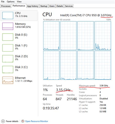 Task Manager Reporting Wrong Cpu Frequency Microsoft Windows Neowin