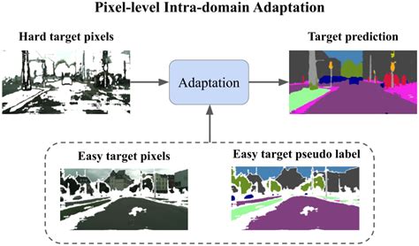 Yushuang Wu Chinese University Of Hong Kong Shenzhen