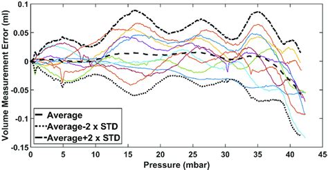 Comparison Of 9 Diagrams Of Rate Based Errors Error Rb Their Average Download Scientific
