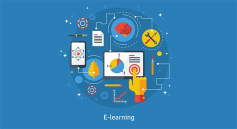 Elearning Authoring Tools The 5 Most Popular Ones In 2023
