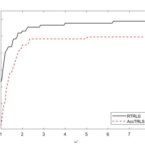 Cpu Time Performance Profiles Download Scientific Diagram