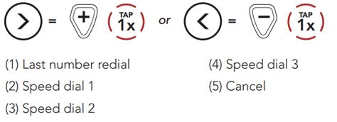 Speed Dialing Sena Technologies Help Desk