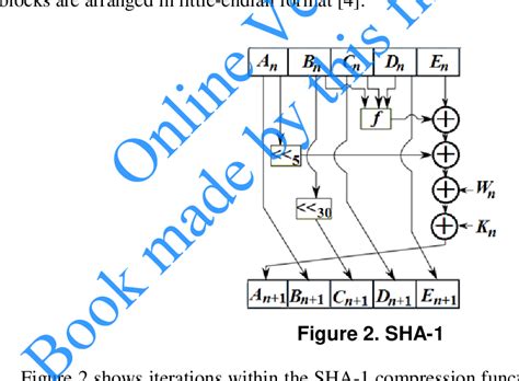 Figure 1 From A Combined System Of Secure Hashing And Neural Networks In Sensor Networks Of