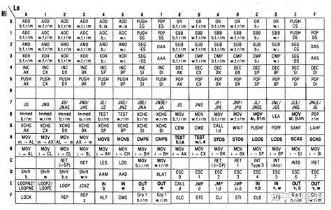 8086指令编码 知乎