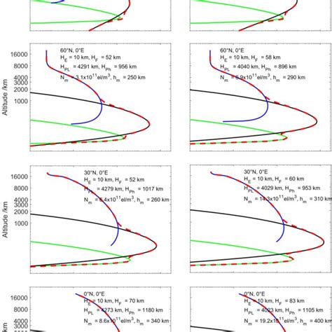 Total Electron Density Distribution Superposed By Contributions From