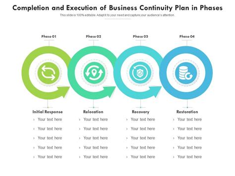 Completion And Execution Of Business Continuity Plan In Phases Presentation Graphics