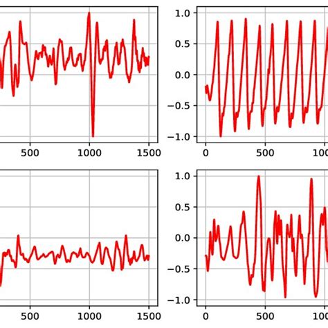 examples of ppg data with different noise levels used in the training