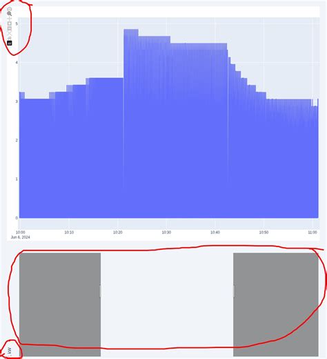 Django Plotly Chart Not Working Correcly With Htmx Call Stack Overflow