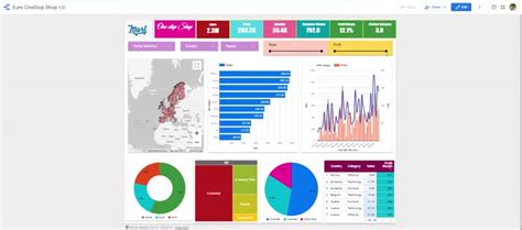 Deepak Thakur On Linkedin Dashboard Visualization Video For Jatan Shah