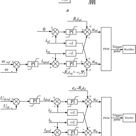 mppt control strategy for dgs a pv array b pmsg download