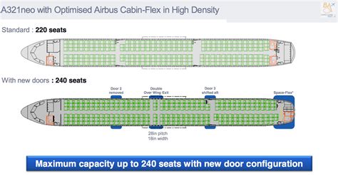Airbus A321neo Seat Width