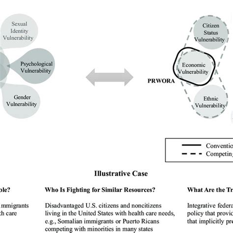 Pdf Transforming Poverty Related Policy With Intersectionality