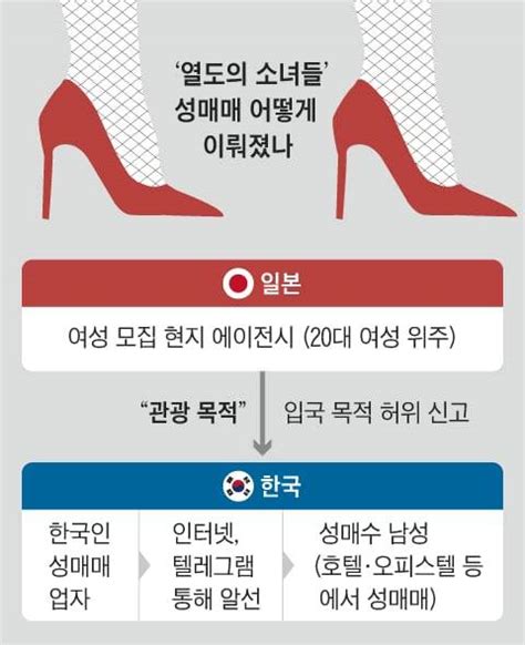 단독 강남서 건당 최대 155만원 받았다 日 ‘열도의 소녀 성매매 수법