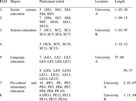 Details Information On The Fgds Download Scientific Diagram
