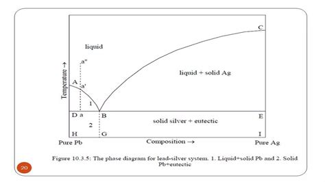 Lead Silver Phase Diagram 509 Bsc Chemistry Pptx