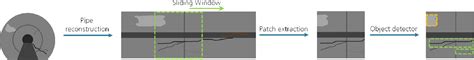 Figure 1 From Automatic Defect Detection In Sewer Network Using Deep
