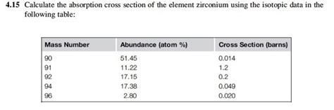 Solved 415 Calculate The Absorption Cross Section Of The