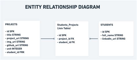 GitHub Jngong Neptune Project Showcase Full Stack Application That Showcases GA SEI Neptune