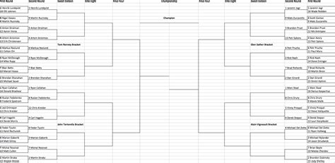 Best Post Lockout Ranger Round 1 Michael Nylander 3 Vs Jason