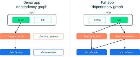 Github Hi Jin2android Compose Multimodule Template Template Of Multimodule Architecture With