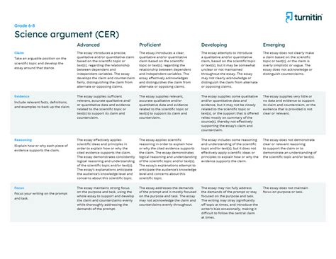 6th 8th Grade Science Argument Cer Rubric Us English