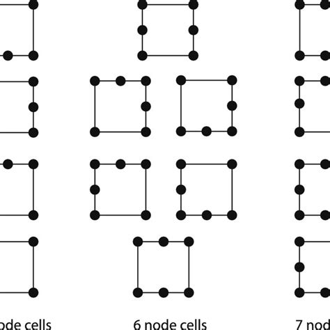 Cell Geometries In A Balanced Quadtree Mesh Download Scientific Diagram