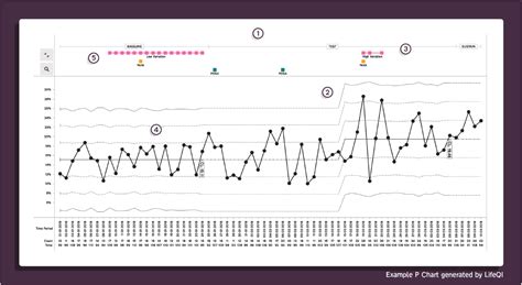 interpreting an spc chart
