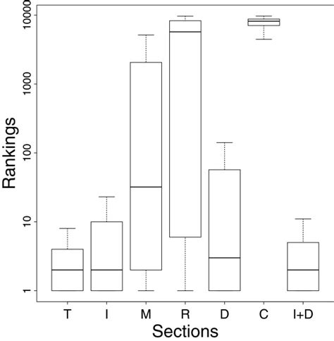 Classification Of The Citing Document Using Cited References The Download Scientific Diagram
