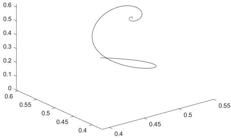 Remarks On Fractal Fractional Malkus Waterwheel Model With Computational Analysis