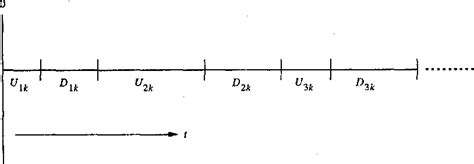 Figure 1 From Two Machine Proportionate Flowshop Scheduling With