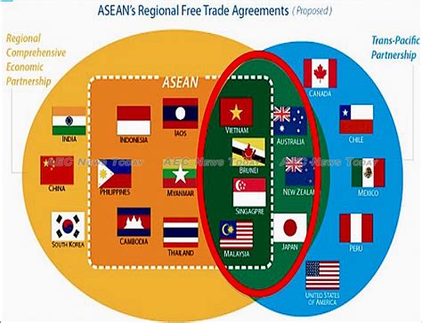 Reject Moves To Further Weaken Investment Regulation At Rcep Talks