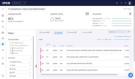 Cloud Cost Optimization Best Practices For Reducing Spend